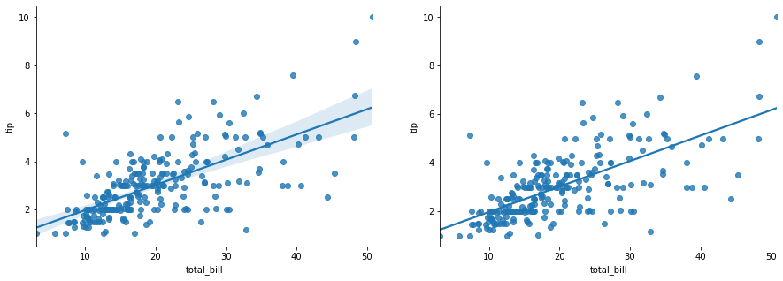 11. Estimating unknown quantities from a sample — Learning Statistics with Python