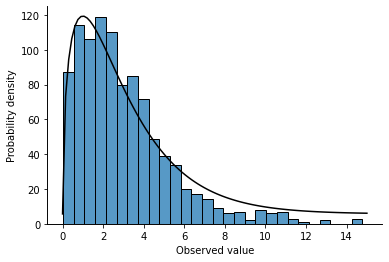 10. Introduction to Probability — Learning Statistics with Python