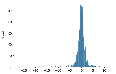 10. Introduction to Probability — Learning Statistics with Python