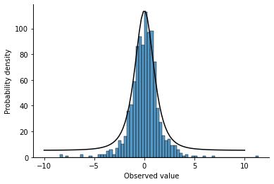 10. Introduction to Probability — Learning Statistics with Python