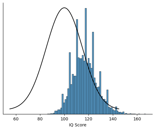 11. Estimating unknown quantities from a sample — Learning Statistics with Python
