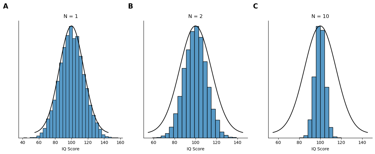 11. Estimating unknown quantities from a sample — Learning Statistics with Python