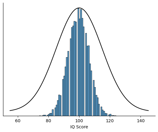 11. Estimating unknown quantities from a sample — Learning Statistics ...