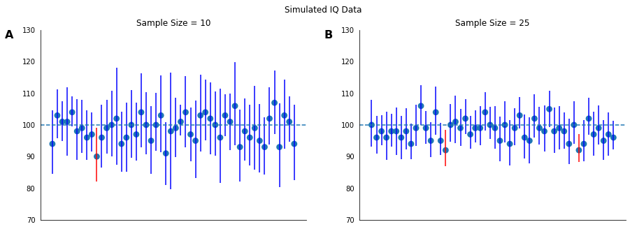 11. Estimating unknown quantities from a sample — Learning Statistics with Python