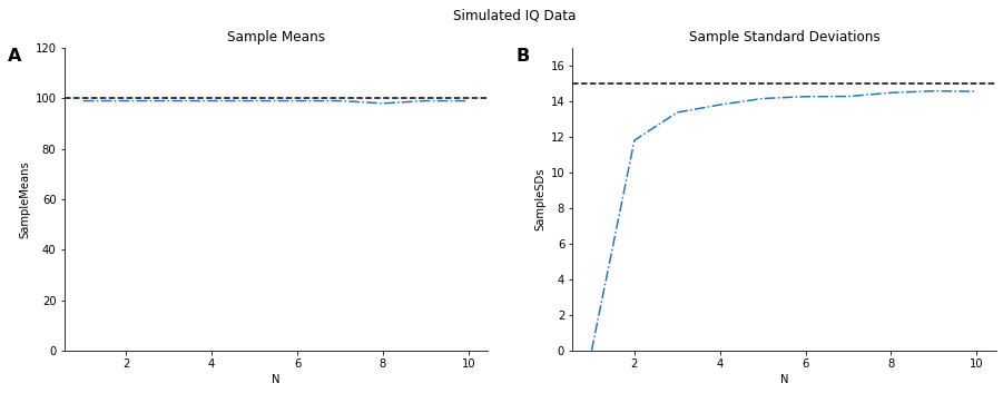 11. Estimating unknown quantities from a sample — Learning Statistics with Python