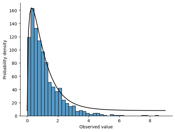 10. Introduction to Probability — Learning Statistics with Python