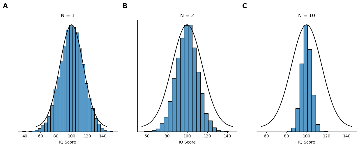 11. Estimating unknown quantities from a sample — Learning Statistics with Python