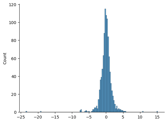 10. Introduction to Probability — Learning Statistics with Python