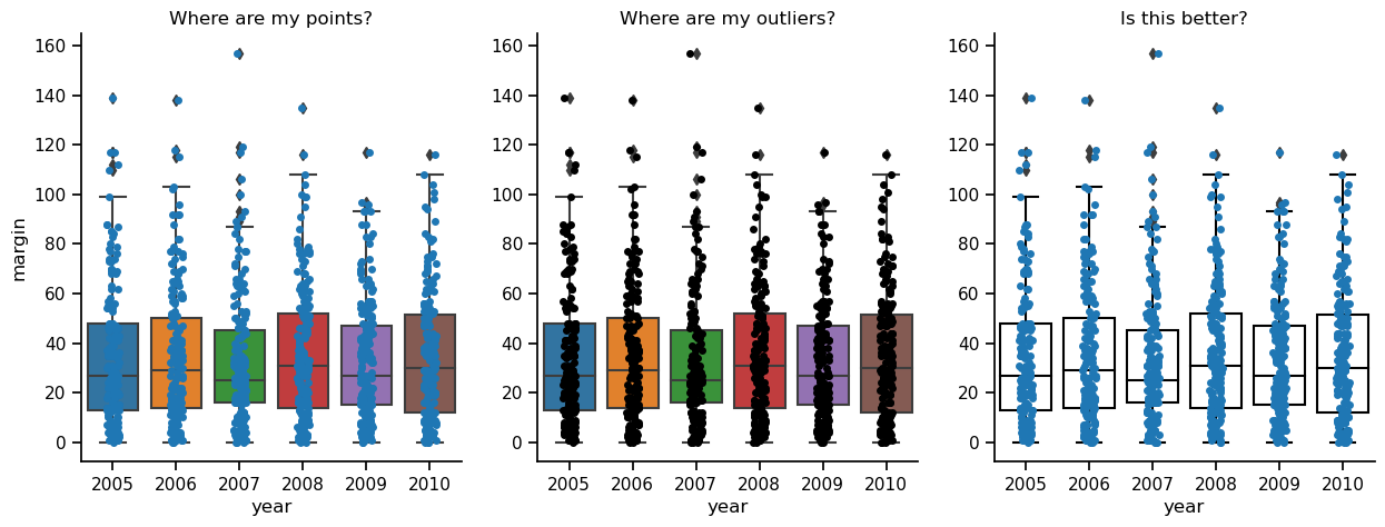 6. Drawing Graphs — Learning Statistics with Python
